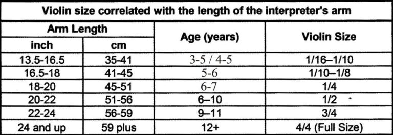 Violins- Age and Size - Hora Instruments : Hora Instruments
