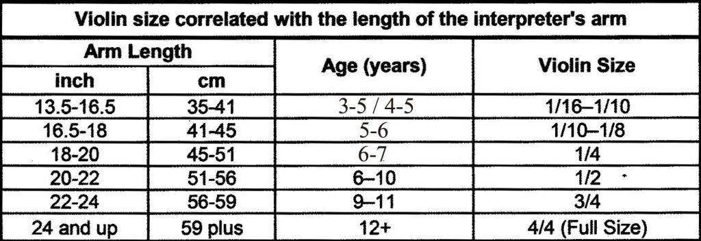 Violins- Age and Size - Hora Instruments : Hora Instruments